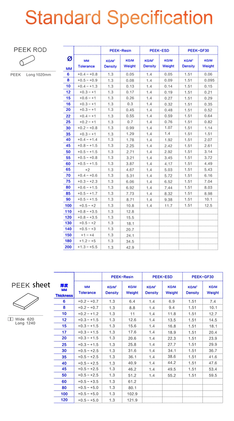 Reinforced Customizable Size High-performance Plastics Peek Rod Plastic ...