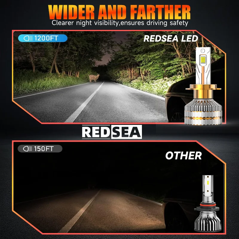 Redsea R46 260W LED Headlight Bulb - H7 H4 H11 9005 9006, 6000K ...
