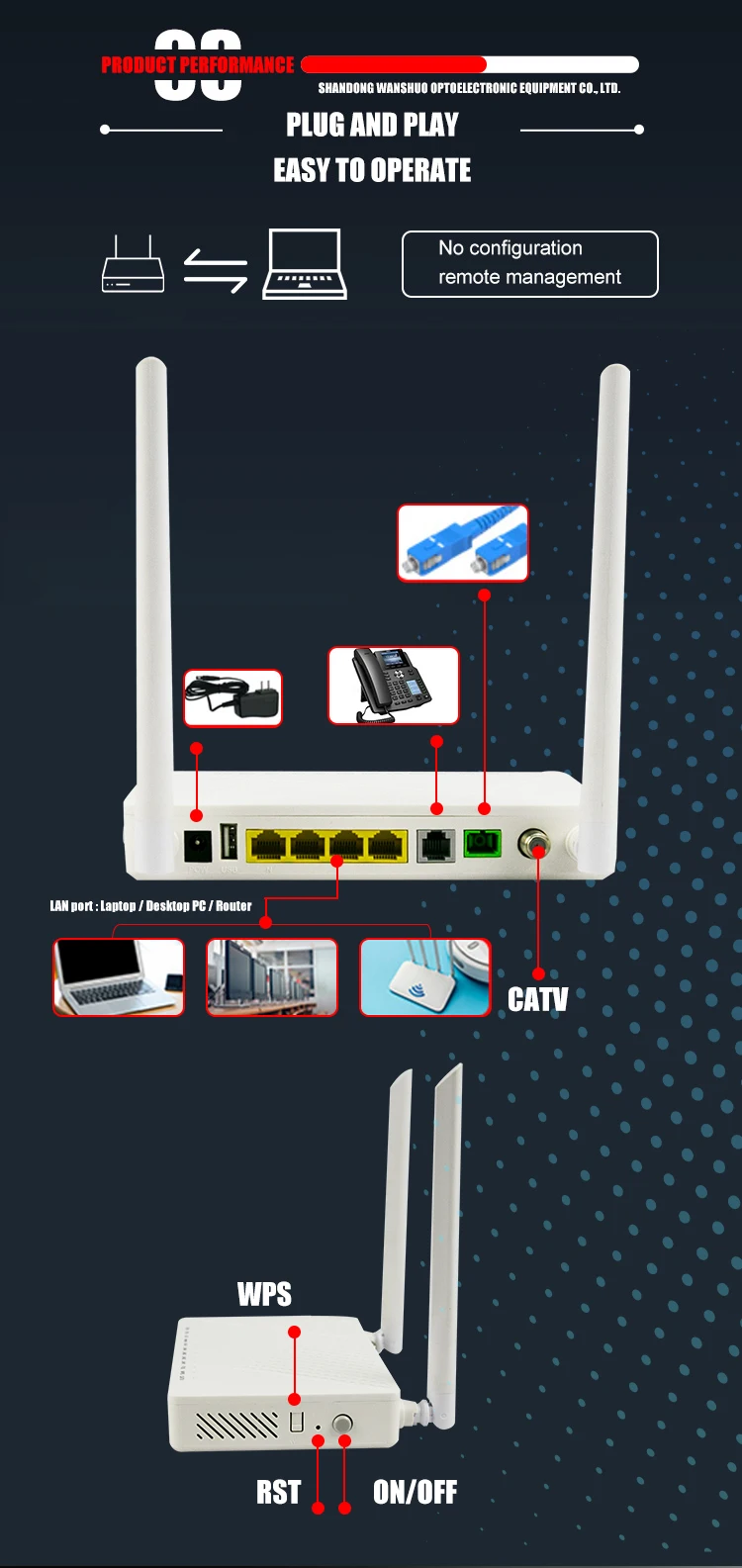 Good Price Onu Xpon Gpon Wsr3 1ge-3fe+wifi+catv Ont Good Performance ...