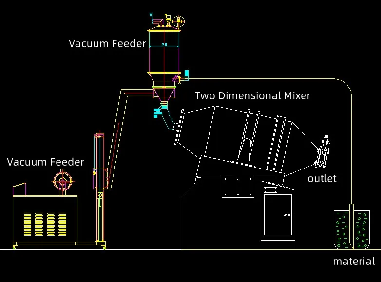 Cellulose Two-dimensional Mixer Kaolin Two-dimensional Motion Mixer ...