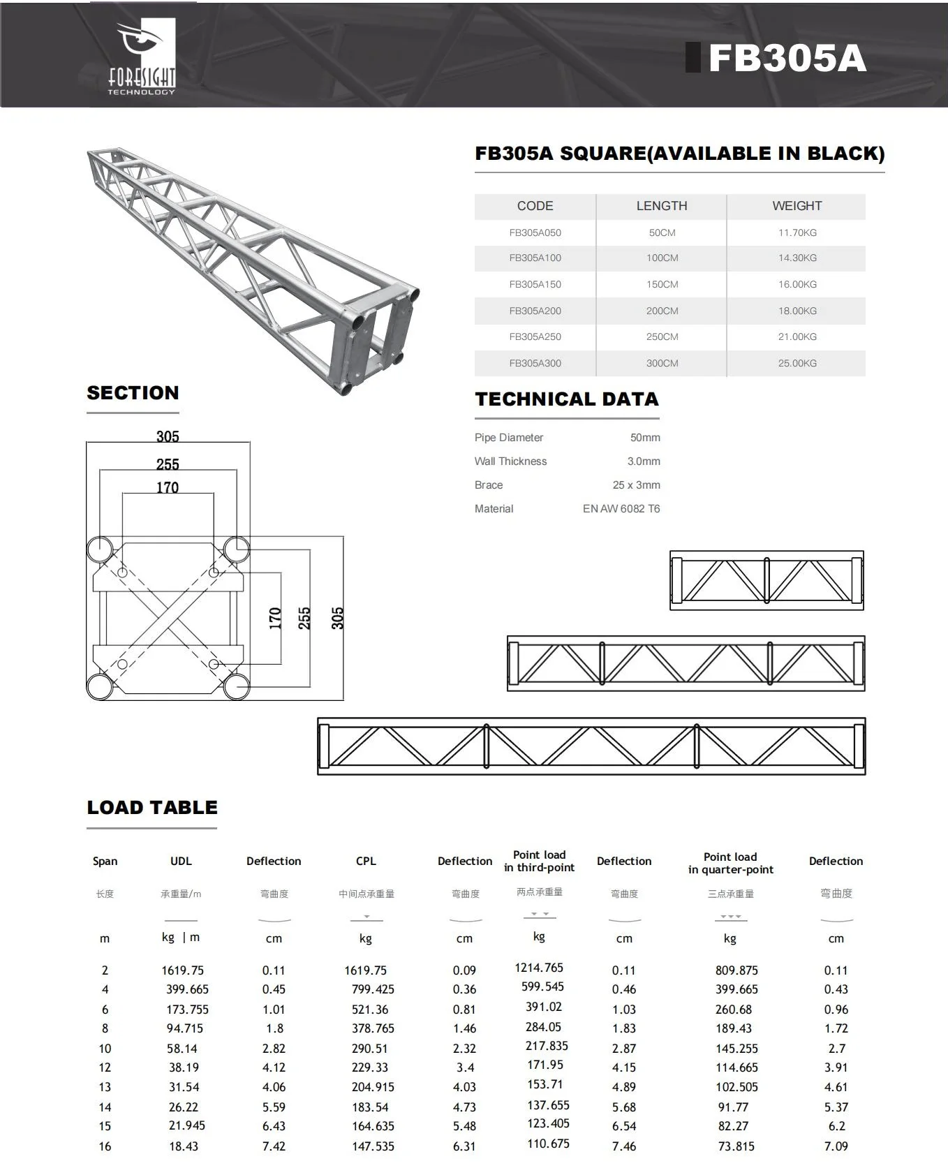 Foresight Heavy Duty 12''x 12'' Aluminum Thomas Tomcat Screw Truss