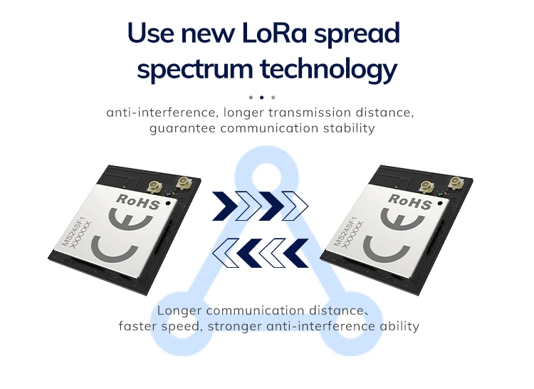 Lora Wireless Rf Transceiver Module - 5KM Range & Low Power