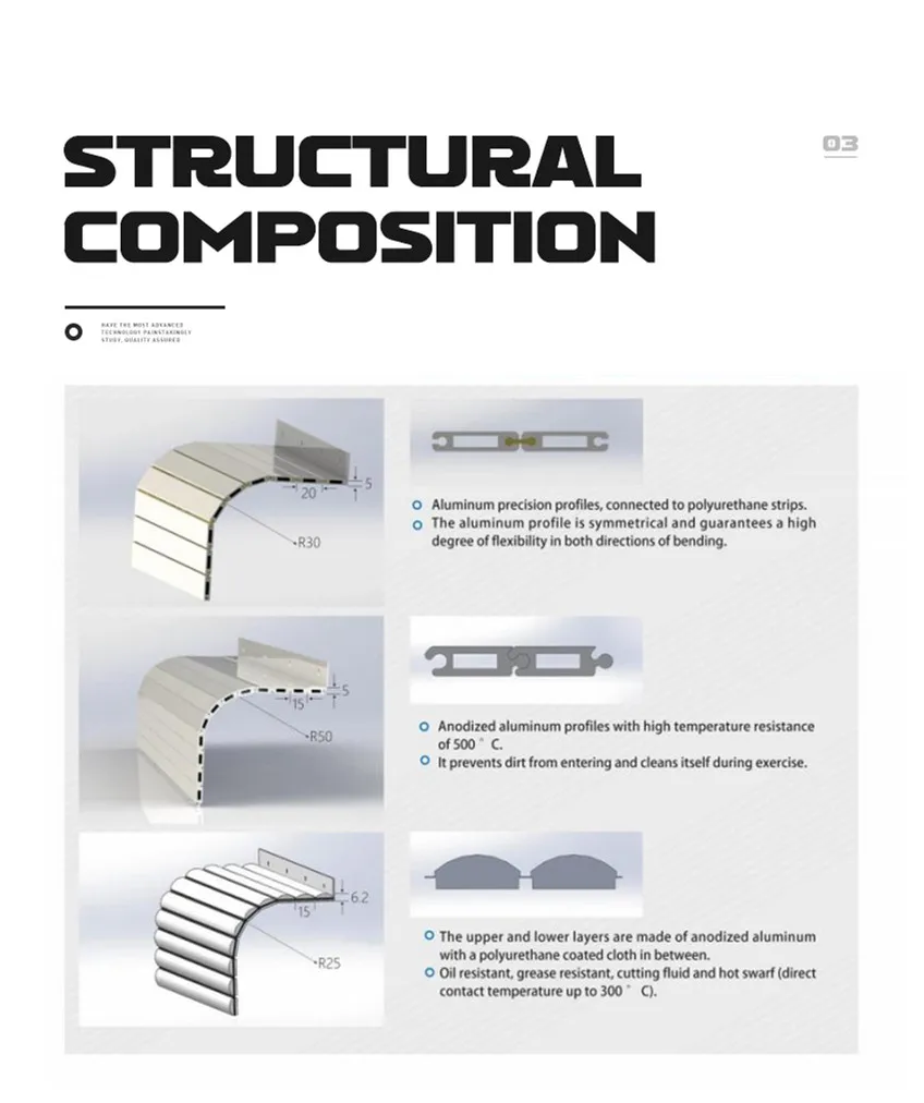 Flat Flexible Protecting Rolling Curtain Apron Cover Roll Up Bellows ...