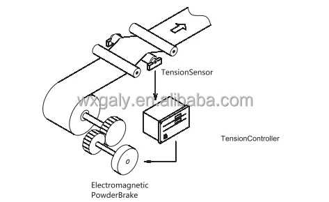 Auto Tension Control System With Tension Sensor Tension Load Cell - Buy ...