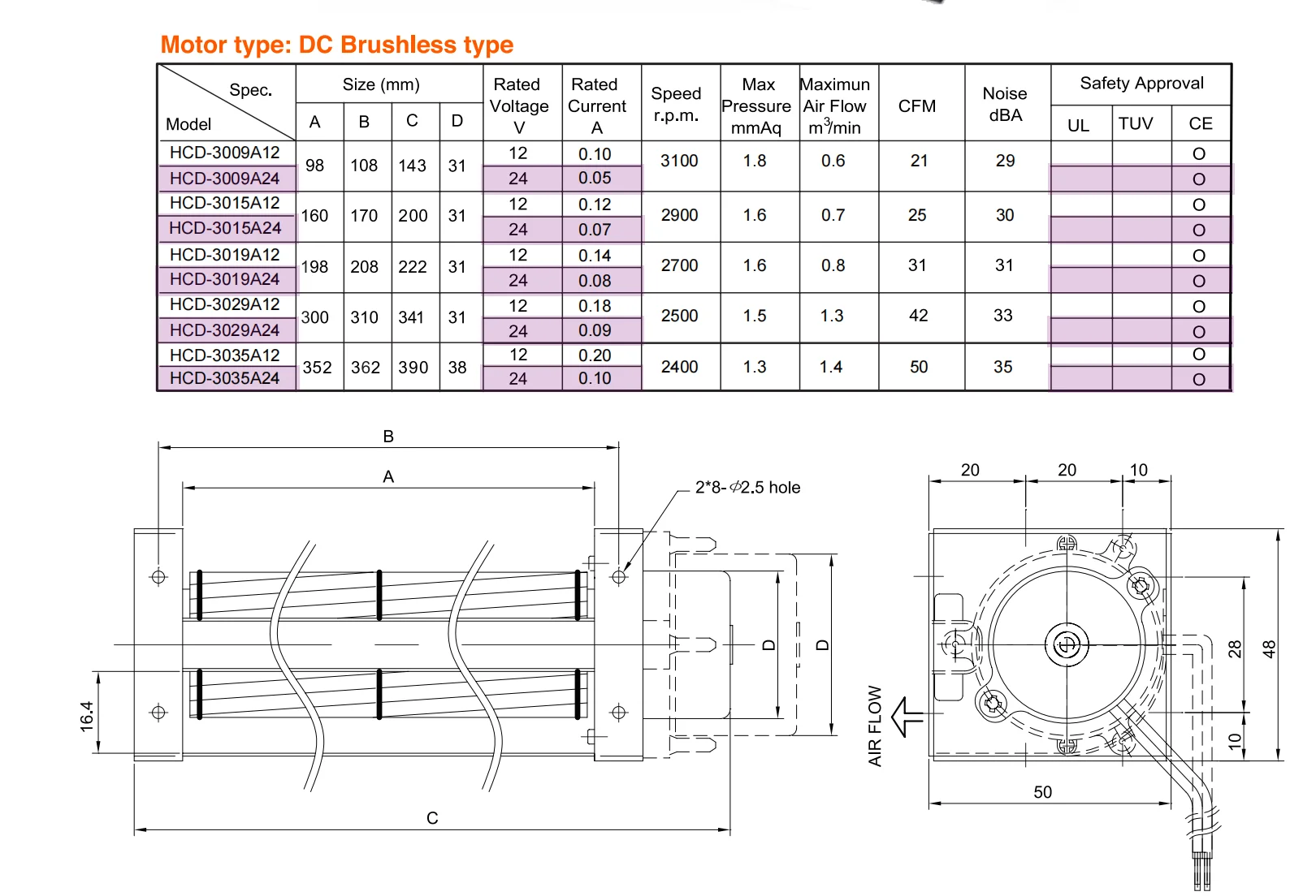 Small Mini Dc Cross Flow Fan Blower /tangential Fan 12v 24v 48v Dc ...