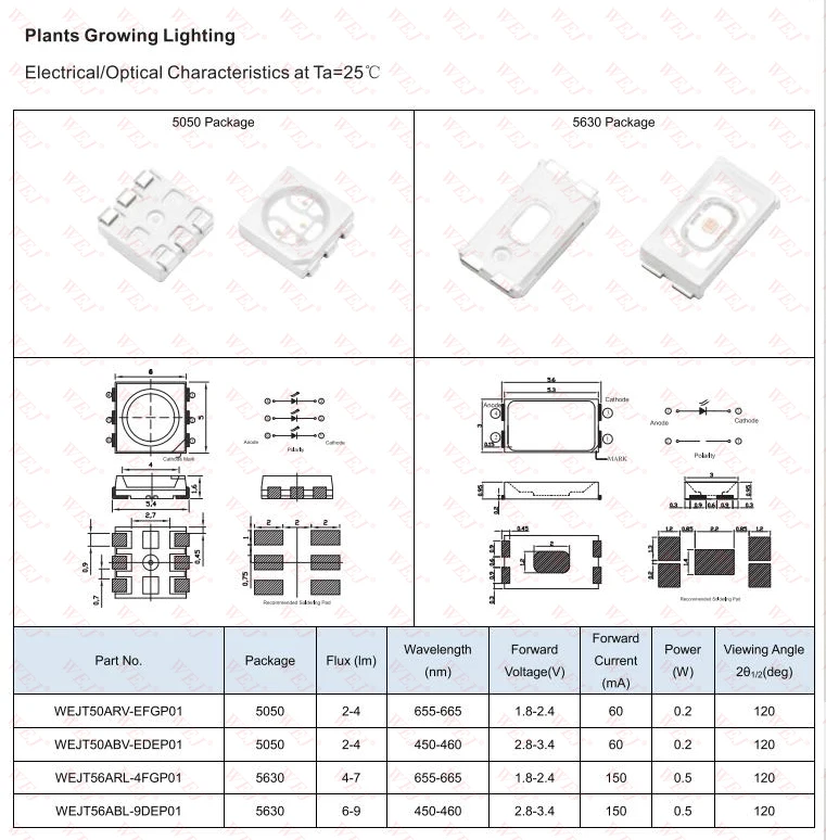 Factory 0402 0603 0805 1206 1010 2121 2727 2835 3014 5050 5630 5730 ...