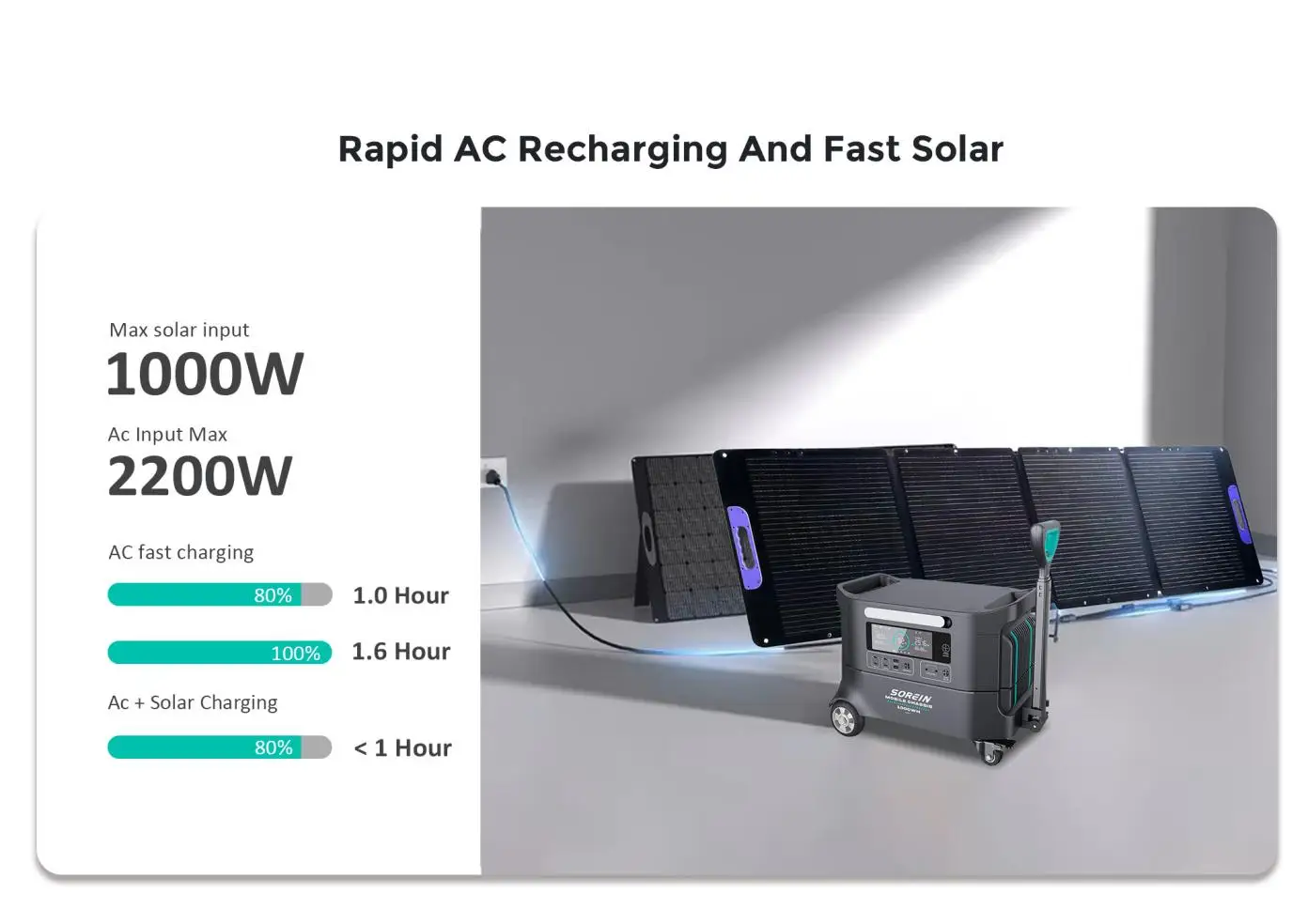 Portable 1800W Solar Power Station - Reliable Power Anywhere
