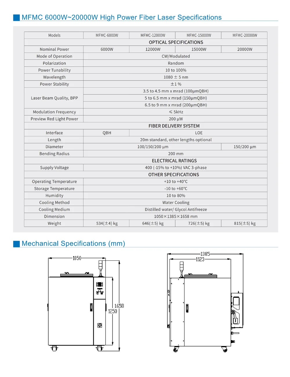 雷索尔12000瓦diy激光切割机mfmc-12000x雷工具bs12k汉斯hc012 Dvt激光切割机acr-120c-01a1 - Buy ...