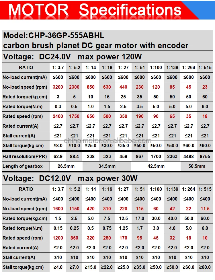 CHP-36GP-555-ABHL Planetary Geared Motor with Encoder