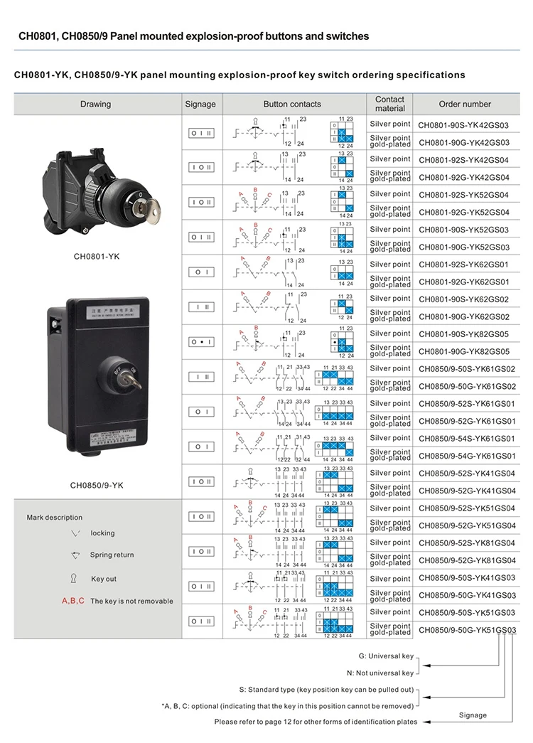 CH0801-P2 ATEX IP66 Plastic Panel-Mounted Push Button Switch with 380V ...