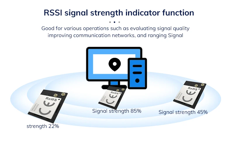 Lora Wireless Rf Transceiver Module - 5KM Range & Low Power