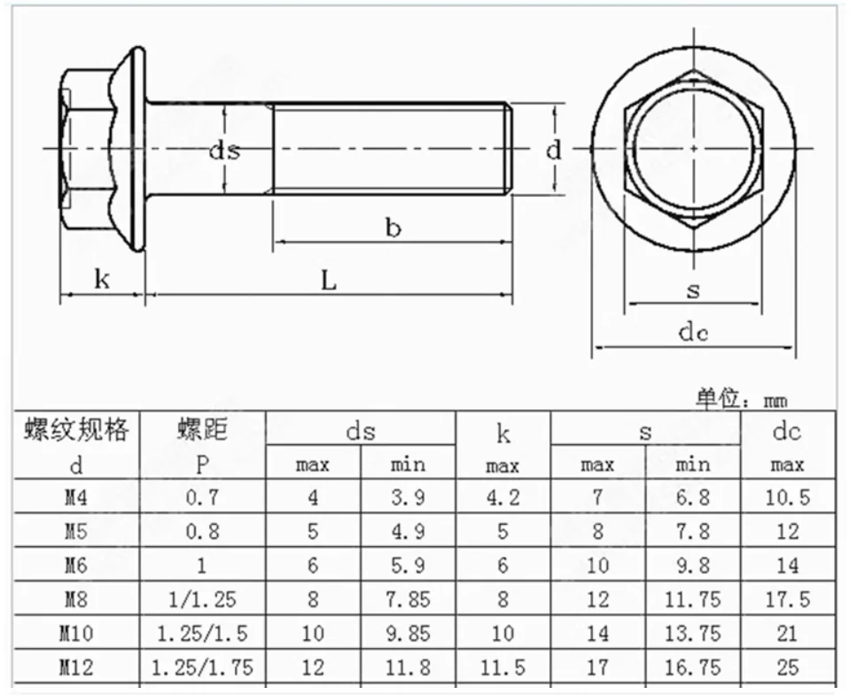 Hex Flange Bolts - Durable and Versatile Solutions