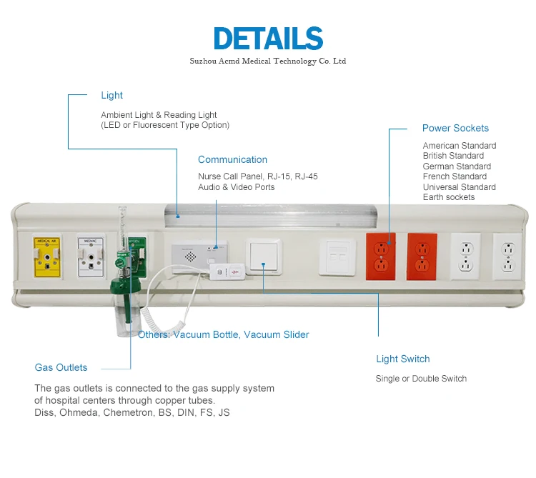 Surface Mounted Console Hospital Bed Head Medical Gas Terminal with ...