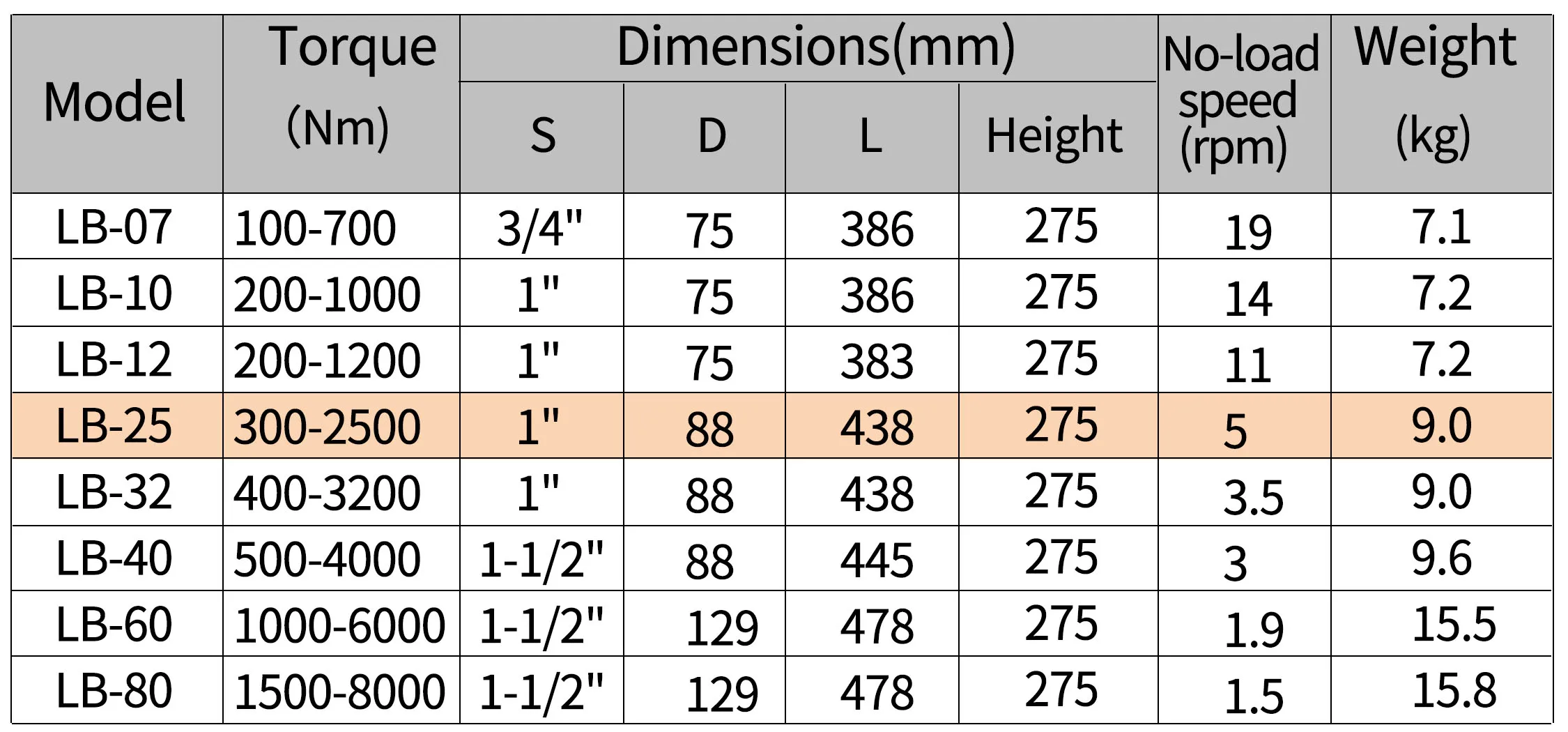 2500nm Cordless Torque Wrench - Rechargeable & Efficient