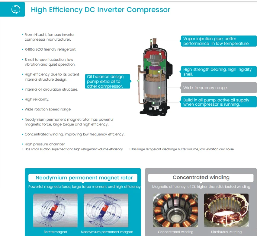 Commercial Indoor Ceiling Cassette Vrv Vrf Ac Units Central Hvac System ...