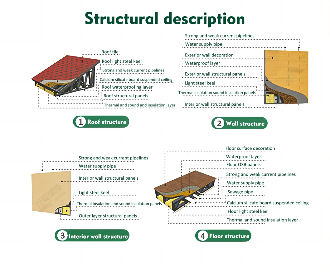 Luxury Design & Drawing Detachable Metal Building Materials