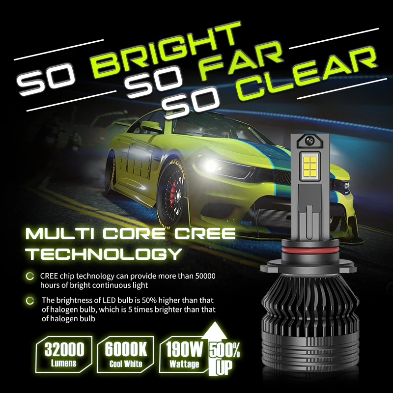 RCJ LED Headlights - Brighten Your Driving Experience