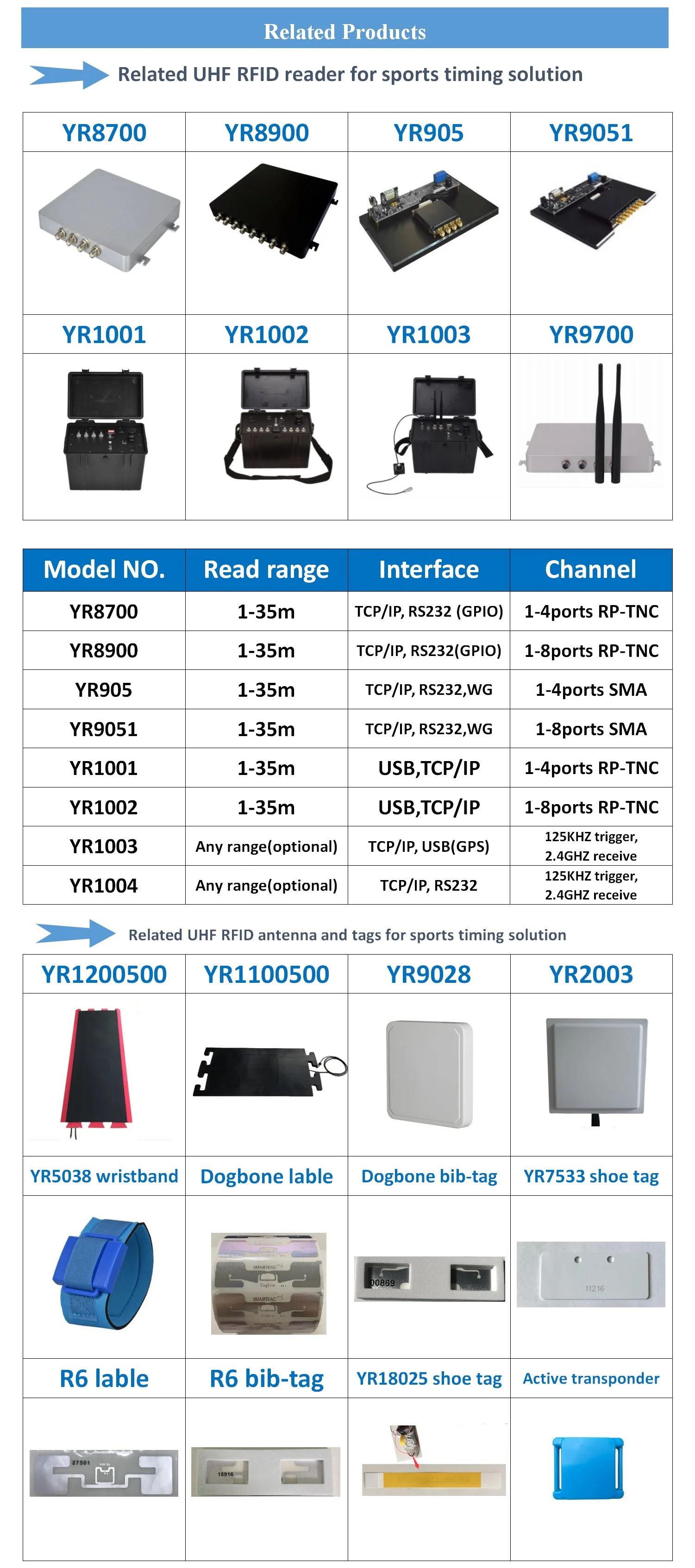 Active Decoder Transponder Loop Antenna Rechargeable Battery Sport ...