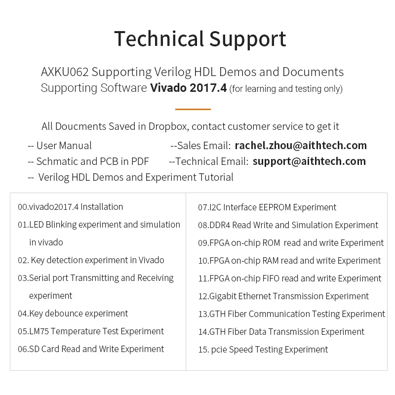 ALINX AXKU062 Xilinx Kintex UltraScale+ XCKU060 PCIE 3.0 FPGA Development Board SFP FMP HPC LPC ...