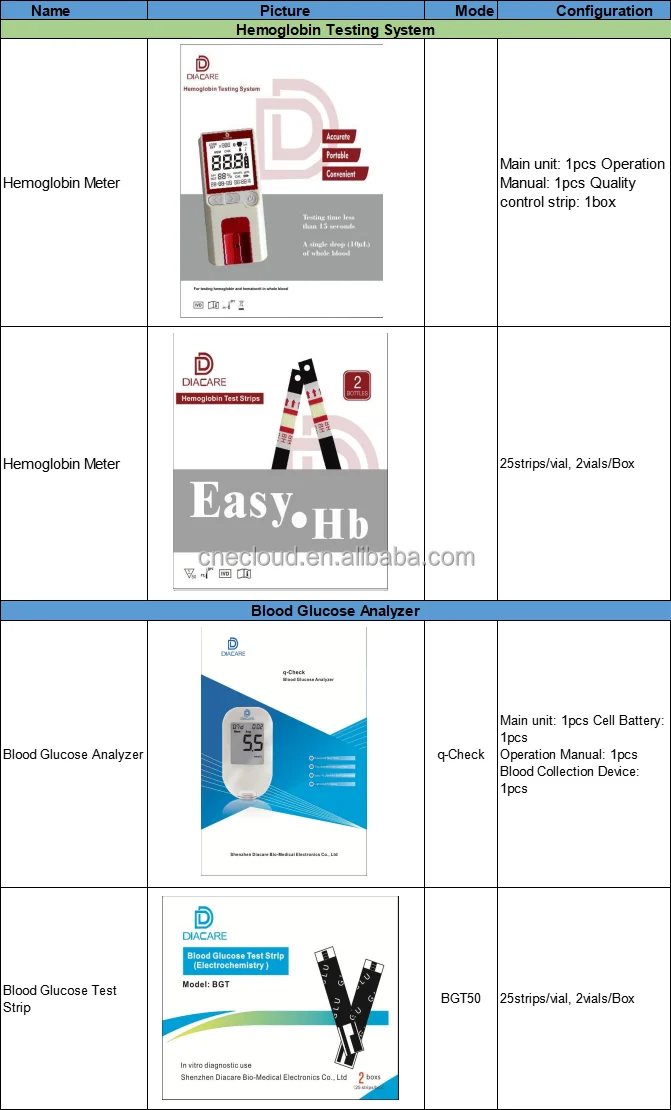 Portable PT/INR Test Machine by Ecould - Accurate Coagulometer