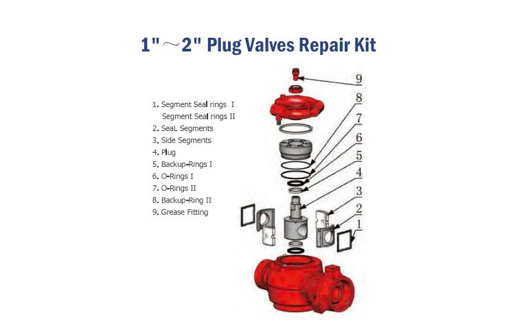 2" Fmc Plug Valve Thread X Union 10000 Psi H2s Manual Valve - Buy Plug ...