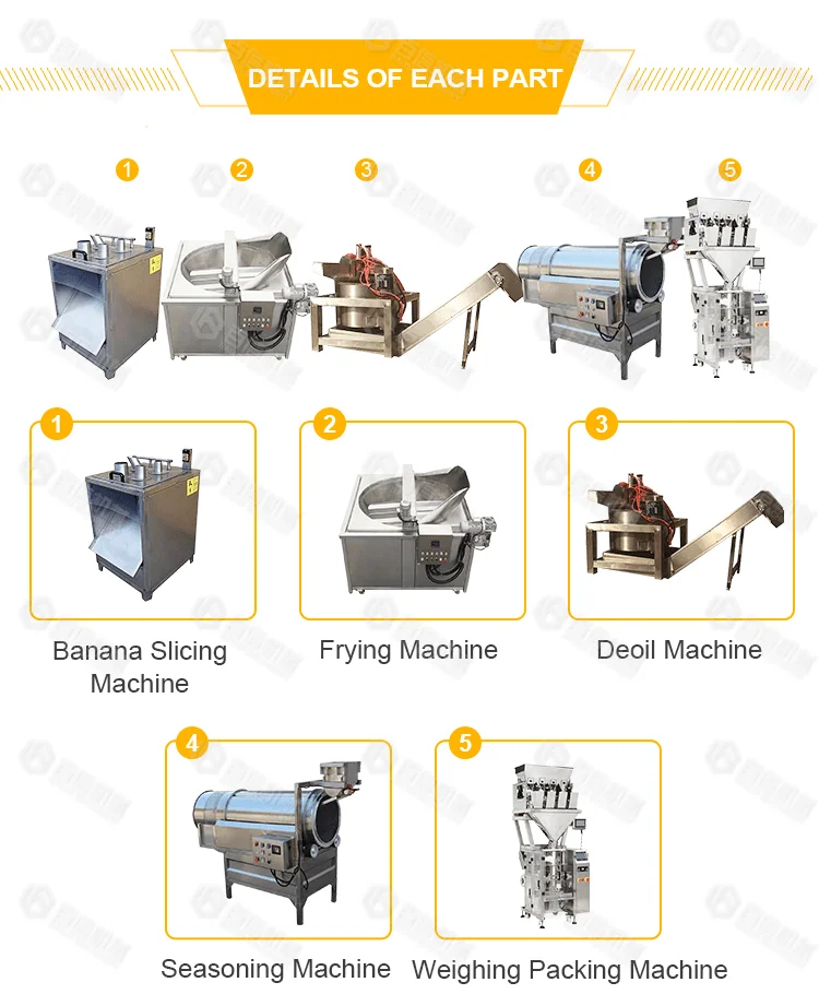 Small Scale Semi Automatic Bananas Production Line Banana Chips Making ...