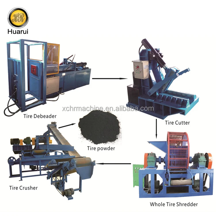 Tire Sidewall Cutter - Efficient Tire Cutting Machine