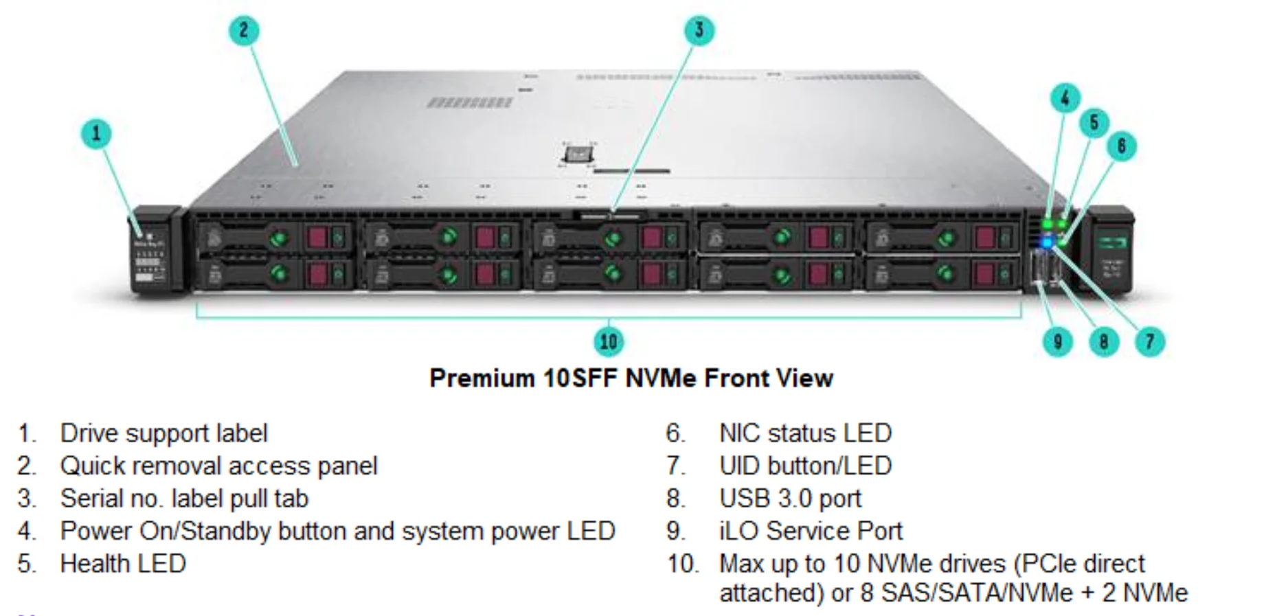 P19779-aa1 Hpe Proliant Dl360 Gen10 Intel Xeon Silver 4210 1p 16gb 2rx8 ...