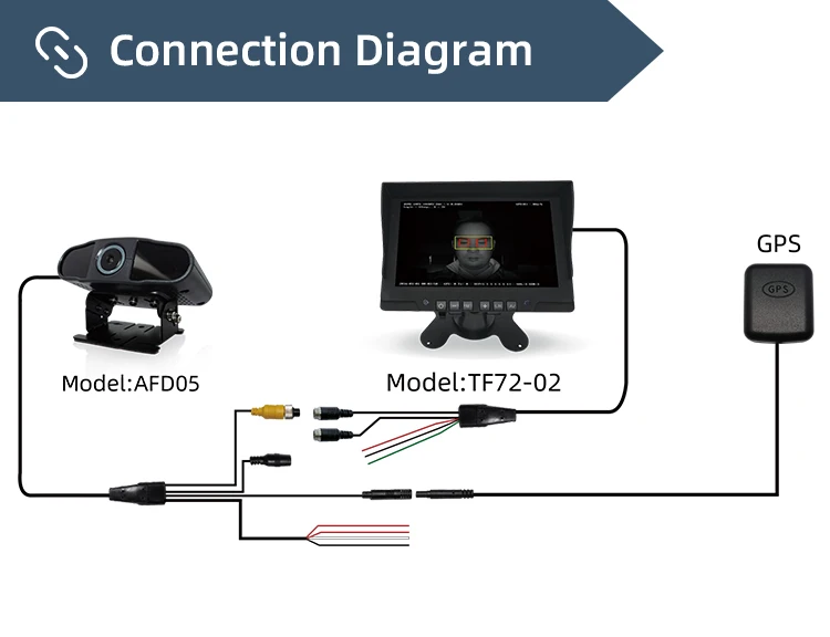 Heavy Truck DSM Driver Status Monitoring Alert System