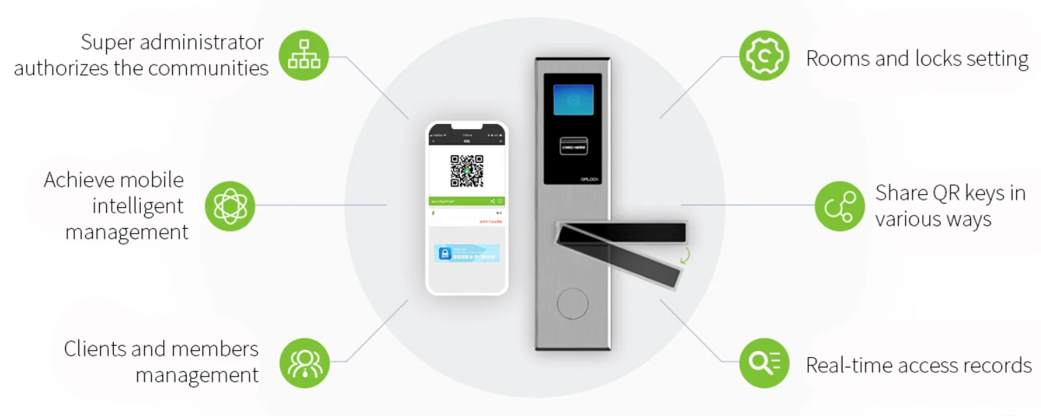 QRMaster App-Controlled for Bluetooth QR Code Door Lock Smart Office ...