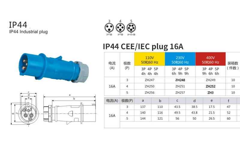 Industrial Socket Plug Ip67 IP44 Waterproof Electrical 16a 32a ...