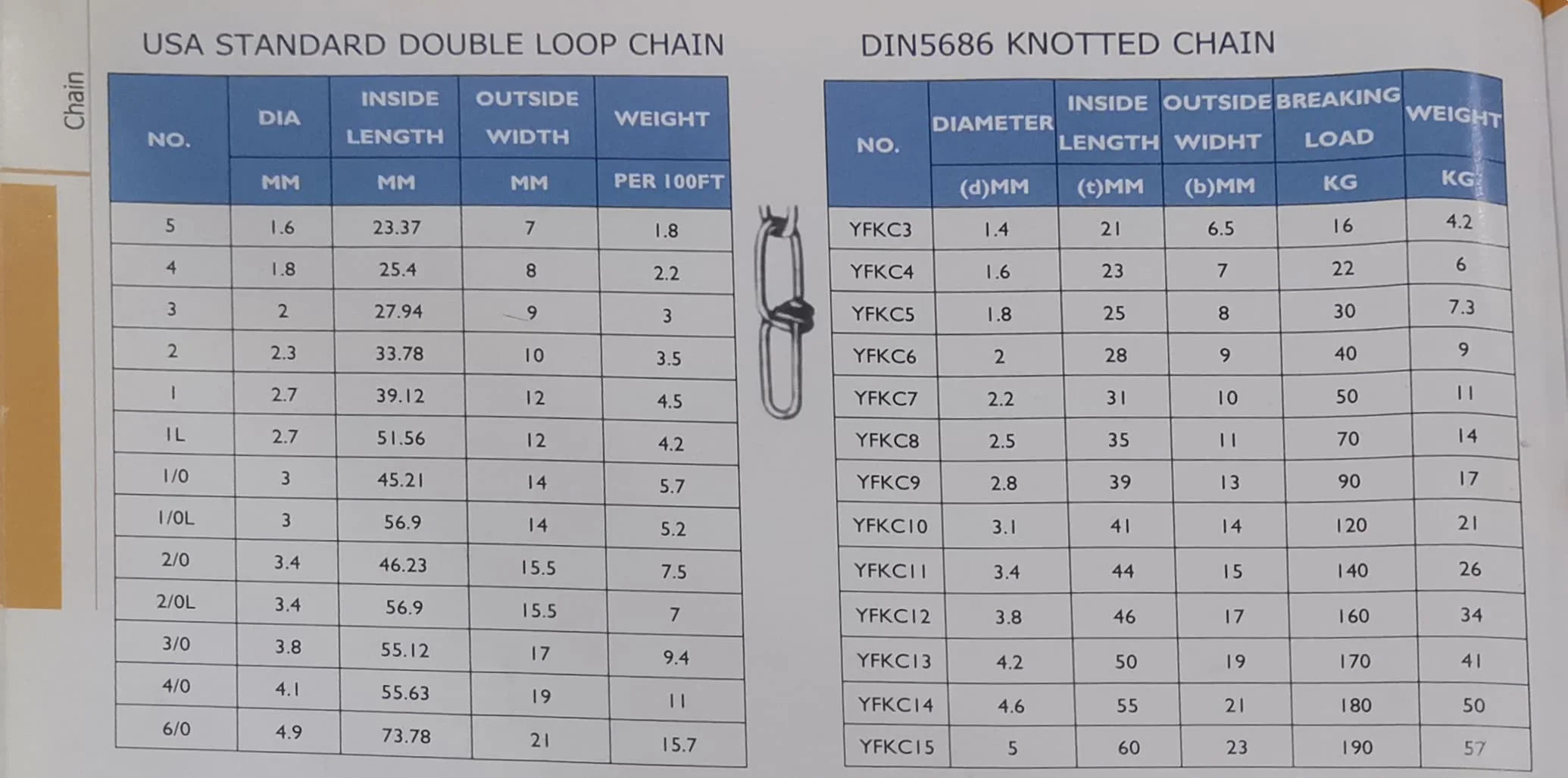 Din5686 3 X15ft Zinc Plated Double Loop Chain Weldless Link Chain - Buy ...