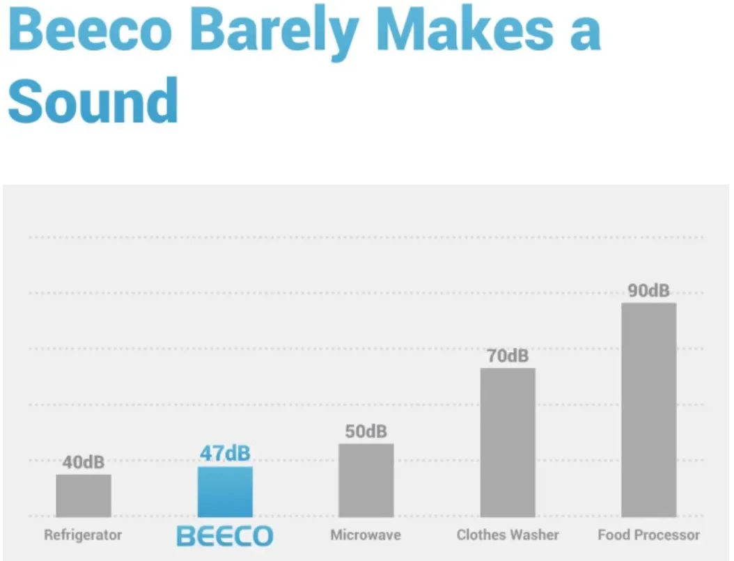 Beeco Food Waste Composter - Efficient Recycling Solutions