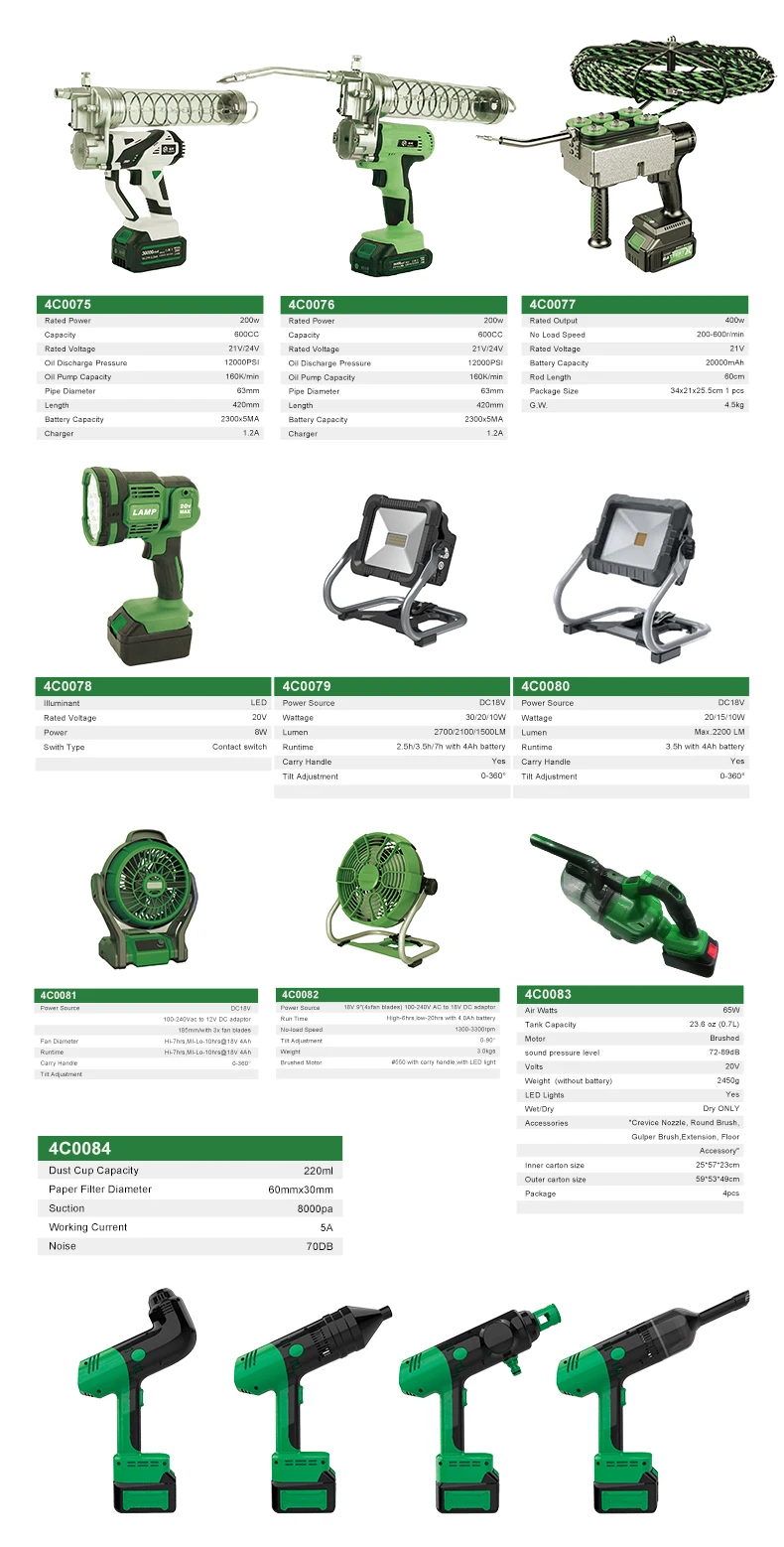 Max Lithium Ion Power Tools Cordless Combo Kits NEW Original