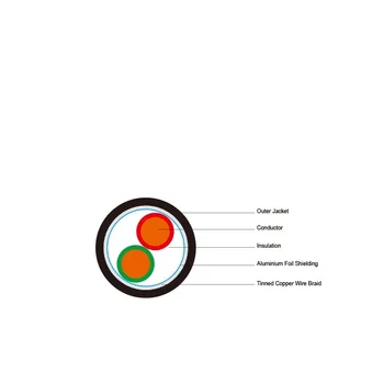 Profibus Dp Iec 61158 / En 50170 Sinec L2总线电缆到bs En / Iec61158 Eia ...