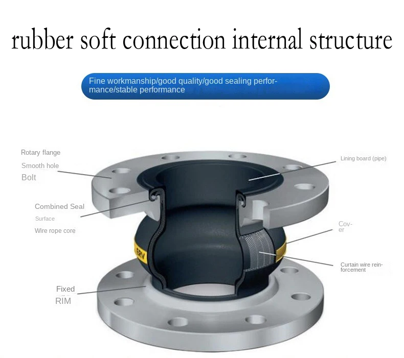 Flange Rubber Expansion Joint Rubber Soft Connection Pipeline ...