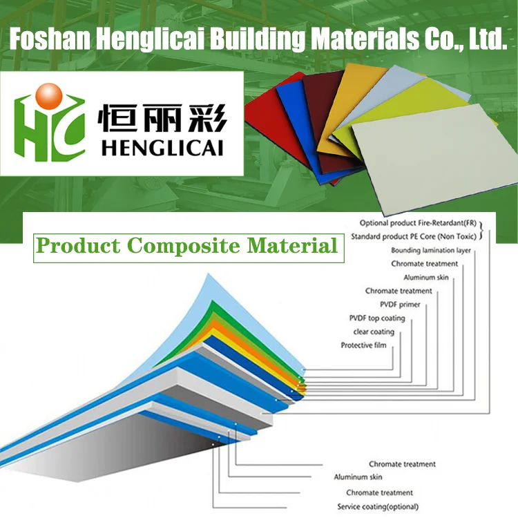 Alucobond Outdoor Acm Panel Acp Sheet 3mm Pvdf Aluminum Composite ...