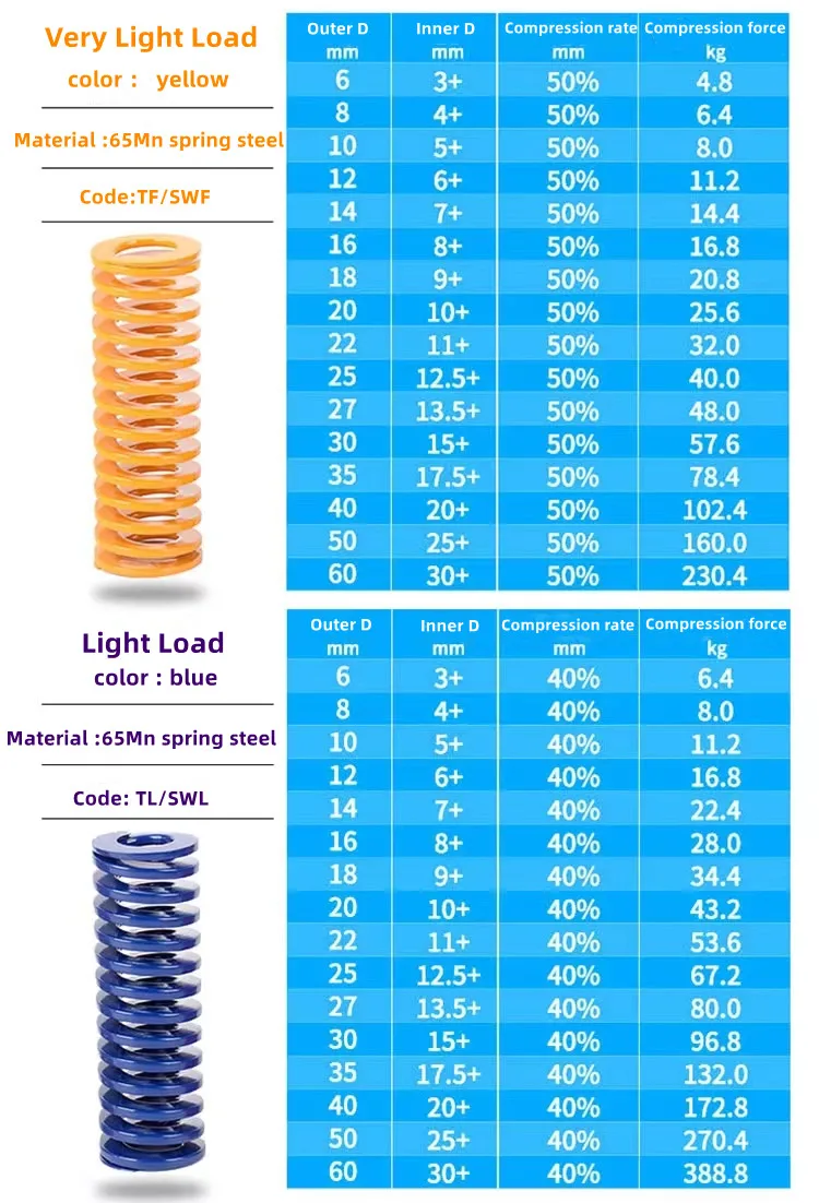 Custom Coil Over Spring Copper Coil Spring Automotive Large Coil ...
