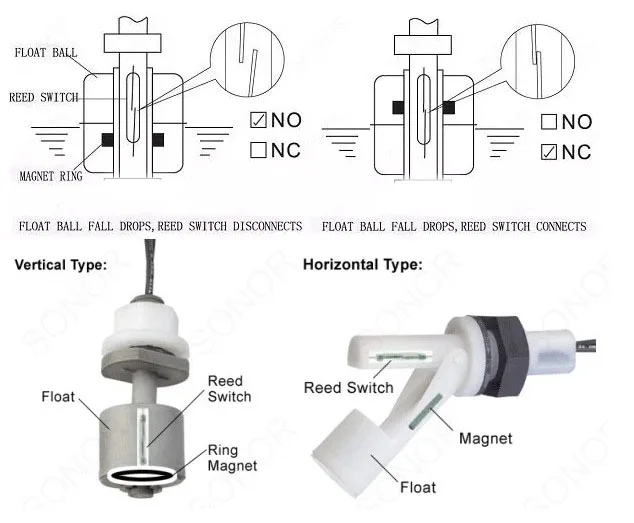 side horizontal mount water level sensor Magnetic Reed Contact Float ...