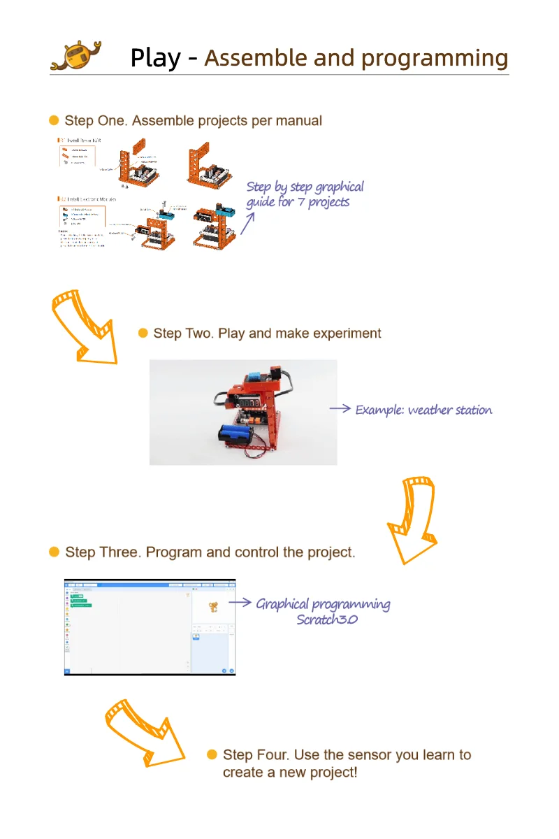 Weeemake 7 in 1 Home Inventor Kit - STEM Education for Kids