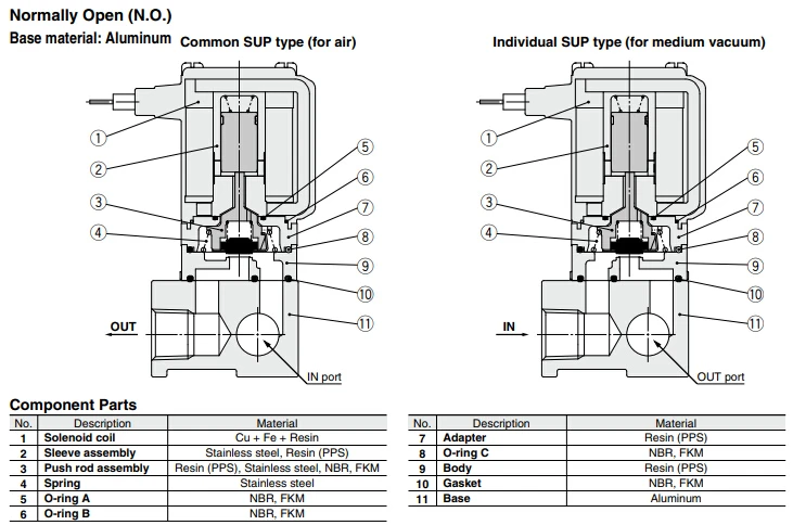 Direct Operated 2 Port Solenoid Valves - Reliable & Efficient