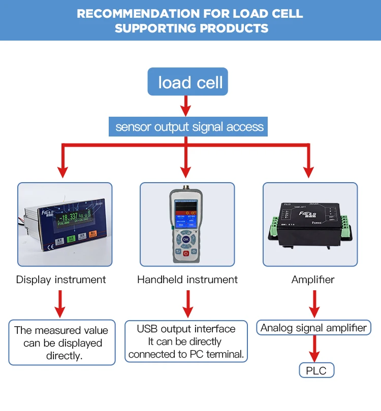 Factory Selling Industrial Compression Type Column Truck Scale Load ...