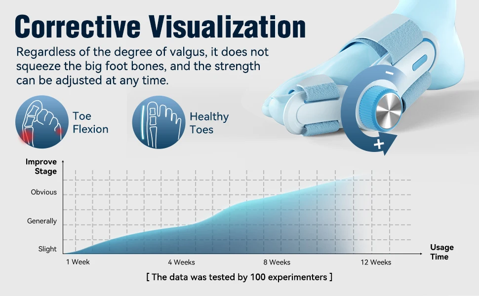 Tenicore Bunion Corrector - Hallux Valgus Orthopedic Splint
