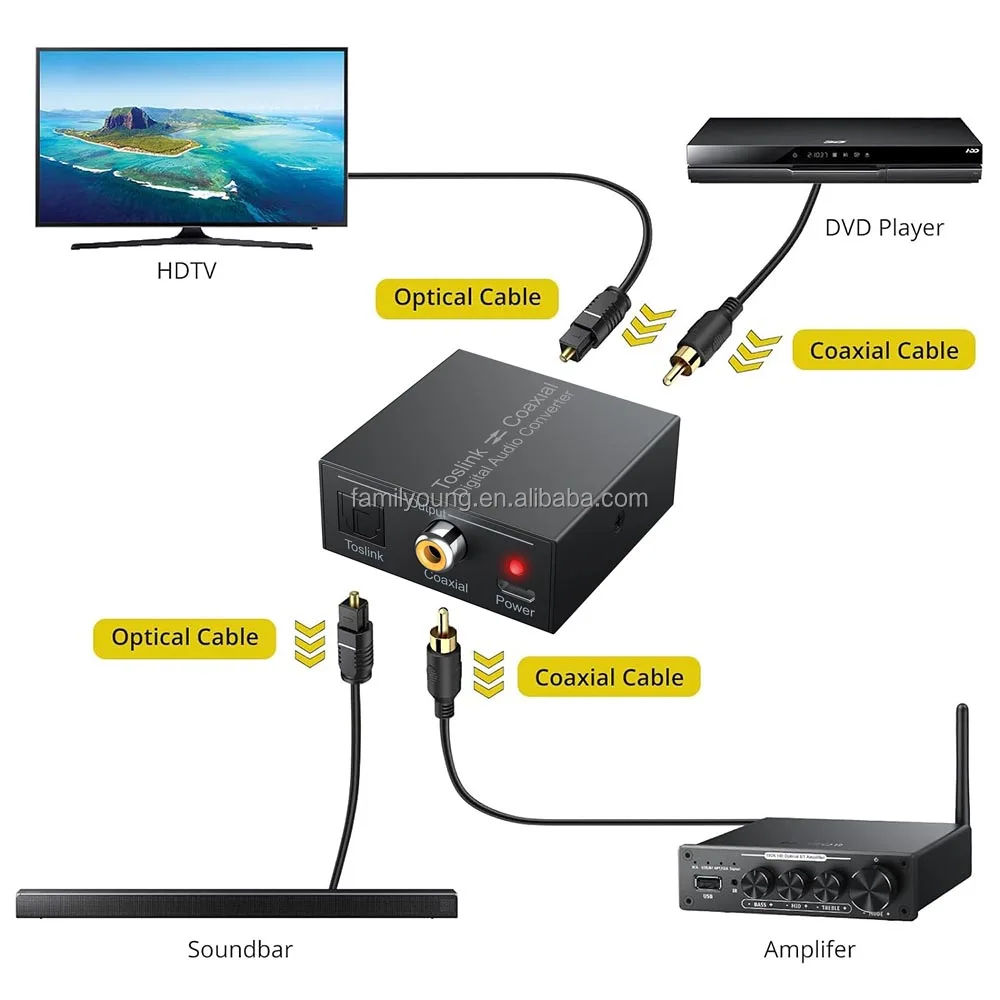 Bi-directional Coaxial to Optical Converter - FY E-3067