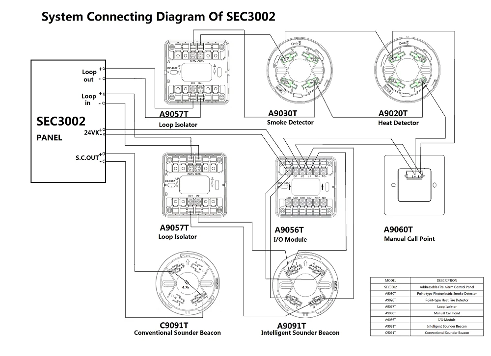 Two Loops Addressable Fire Alarm Control Panel - Buy Applus Lpcb Wired ...