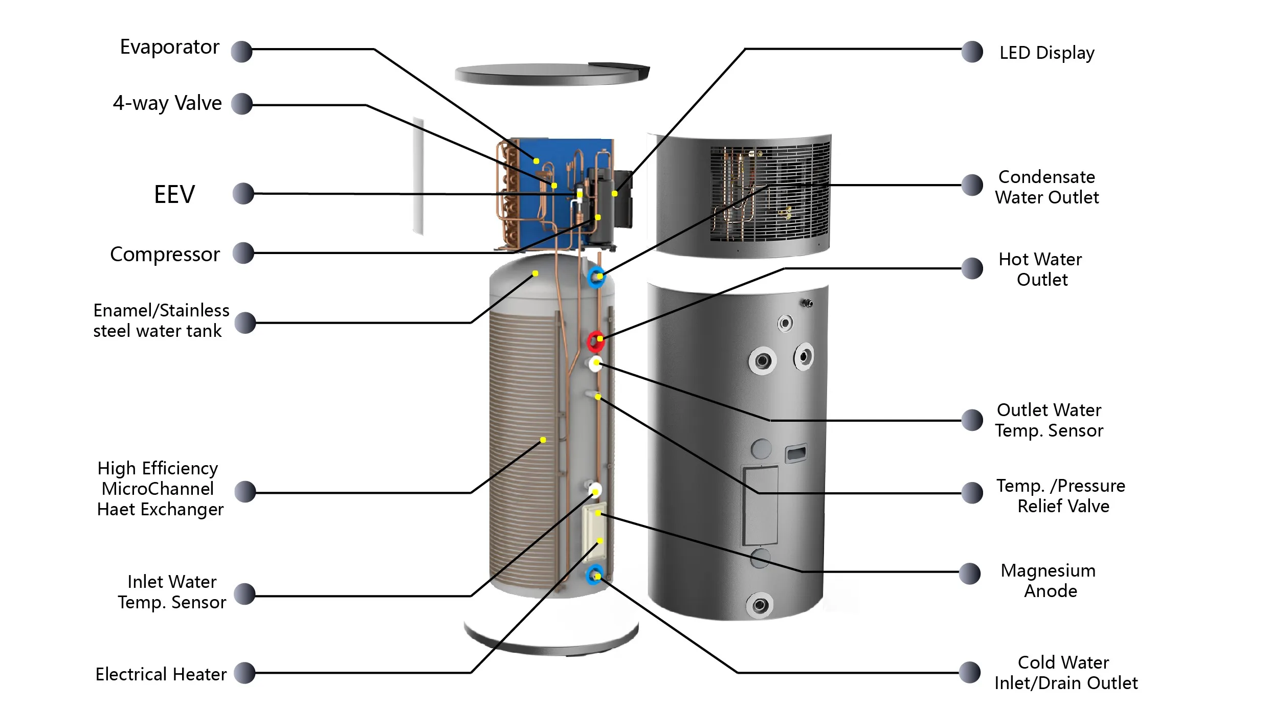 Gree All in One Hybrid Heat Pumps - Efficient & Reliable