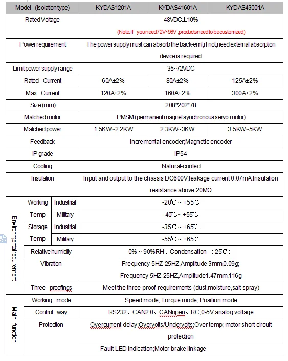 KEYA KYDAS41601A DC Servo Motor Driver - 48V Sine Wave Controller