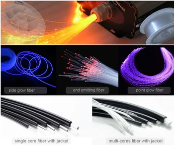 Colorful Decorative Plastic Optical Light Fibers,Side Pointed Emitting ...