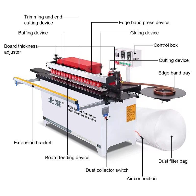 Top Sales Edgebander Pvc Pvc Extruder Machine Handmade Edge Banding ...