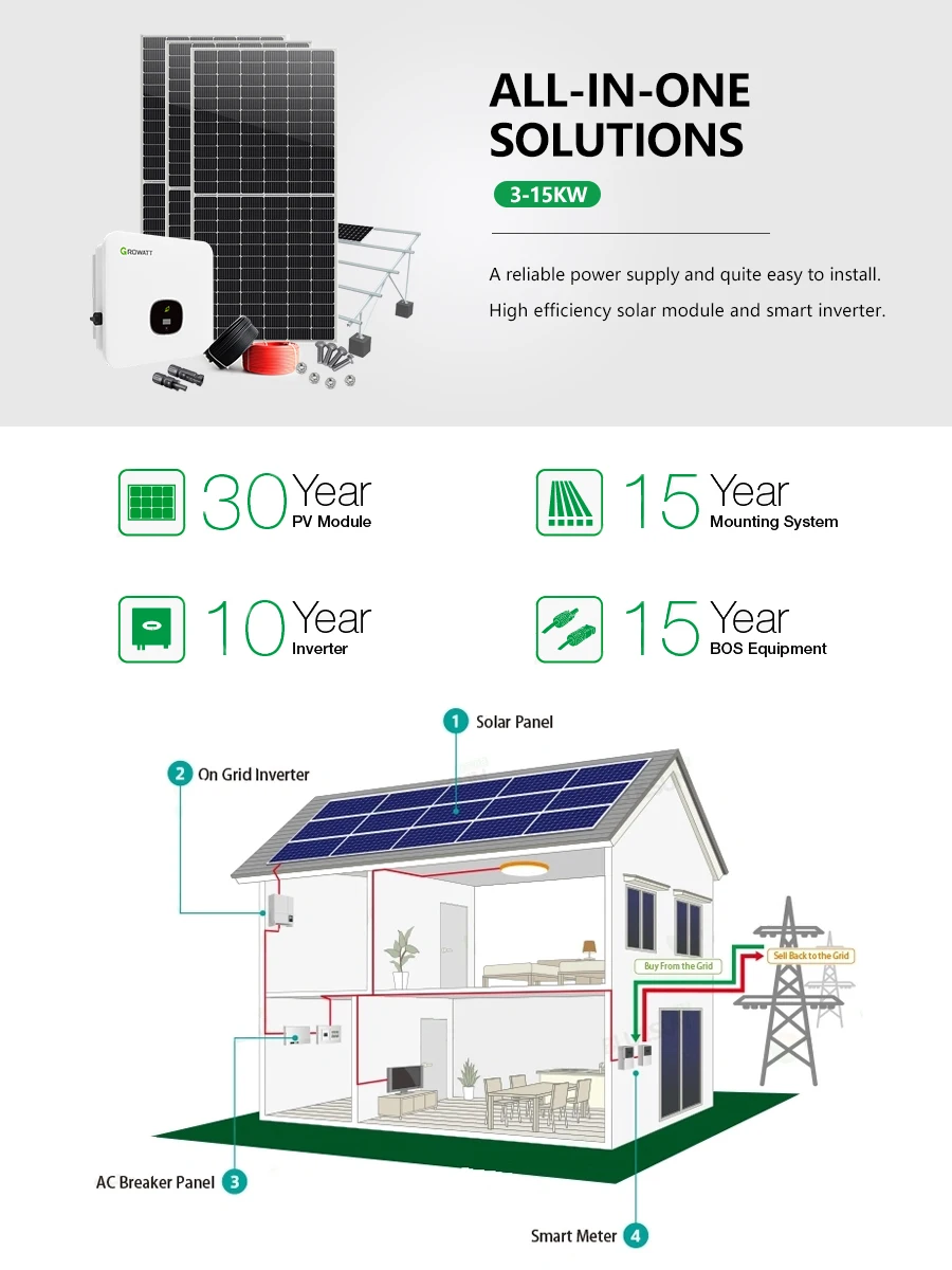New Design Original Site Of Rooftop Solar Photovoltaic Panels France Pv ...